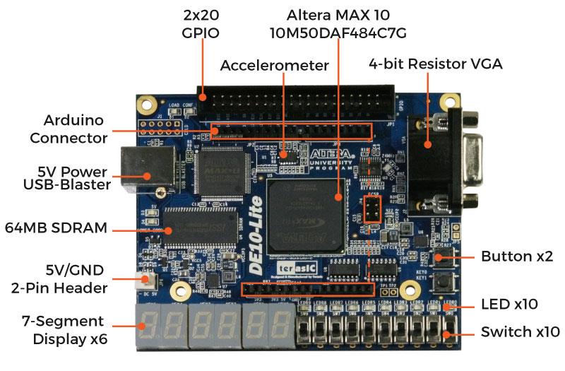 De10 Lite Board Terasic Technologies Mouser