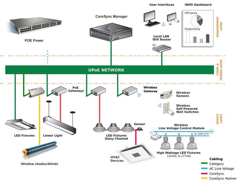 Transcend® PoE Gateways - Molex | Mouser