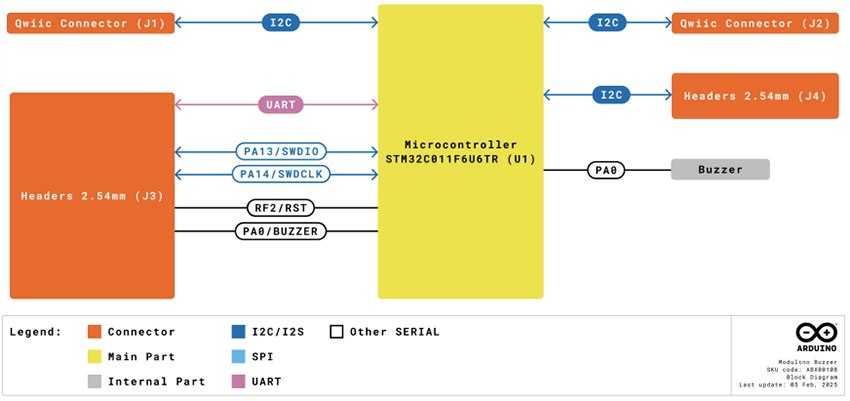 Modulino® Buzzer - Arduino | Mouser