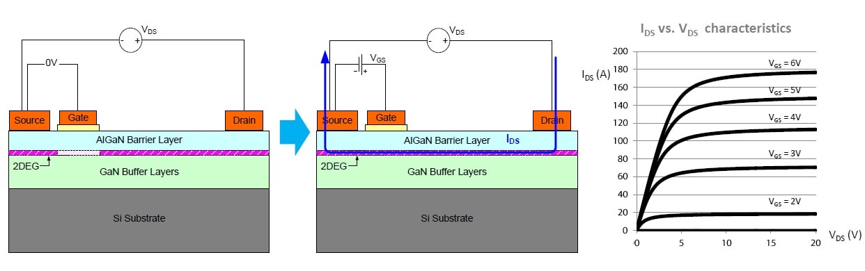 Gan Power Devices Potential Benefits And Keys To Successful Use Mouser