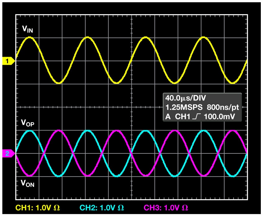 Versatile, Low-Power, Precision Single-Ended-to-Differential Converter ...