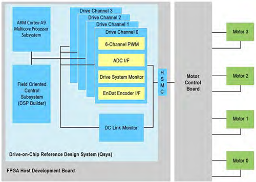 A Tailored Approach To Fpga Process Selection