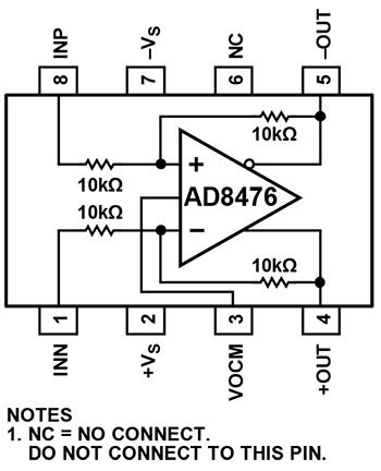 Optimizing Instrumentation Signal Chains for Cost, Performance | Mouser